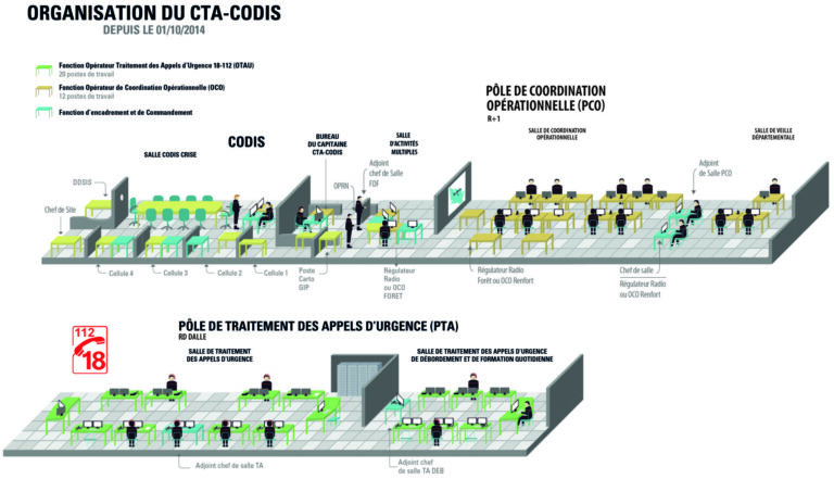 Centre de Traitement des Appels - Centre Opérationnel Départemental d ...
